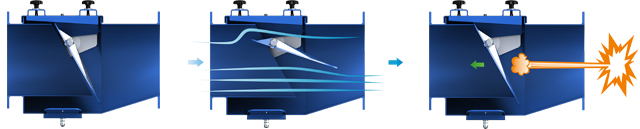 CMC TECHNOLOGIES Engineering & Industrial Instrumentation (Celebrating ...